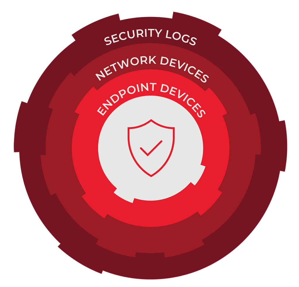 Managed Detection & Response (MDR) - Red Helix